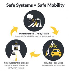 New Safety Stats Highlight Dangers to Pedestrians and Drivers - ImsInfo